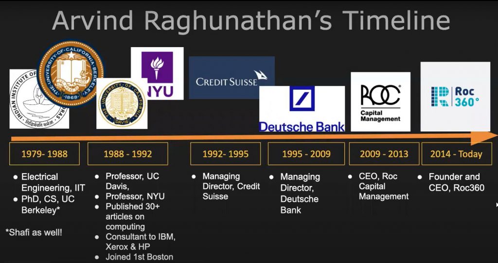 From Young Immigrant Engineer to Founder/CEO of Roc360: Arvind ...